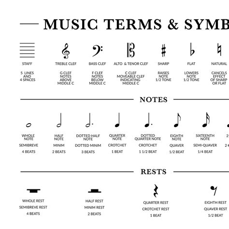 Music Symbols And Terms Cheat Sheet Music Definitions Poster Music
