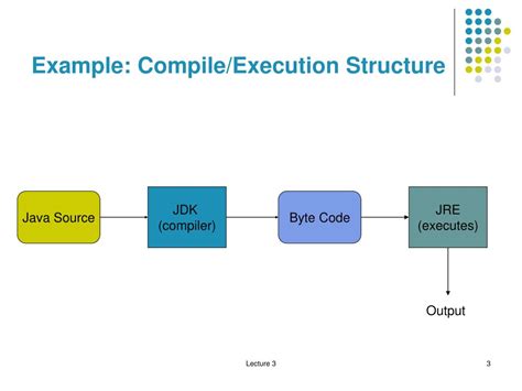 Ppt Creating Executable Programs On The Mainframe Powerpoint