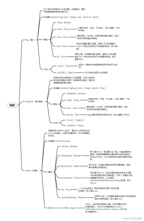 threejs 场景 three js 判断null csdn博客
