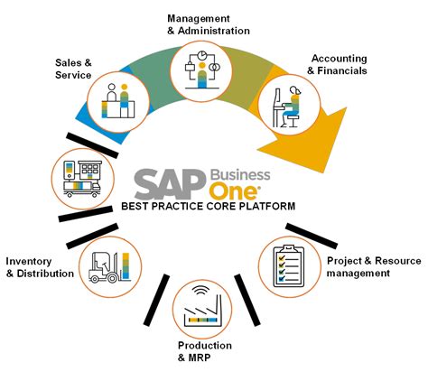 Sap B1 Module And Feature Mitra Inti Solusindo Blog