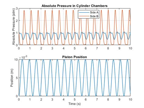 Cavitation Cycle Matlab And Simulink