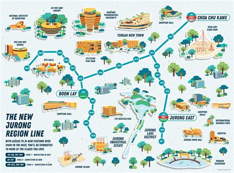 All We Know About The Jurong Region Line Including The Delay