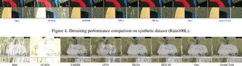 Figure 4 From Deep Scale Space Mining Network For Single Image Deraining Semantic Scholar
