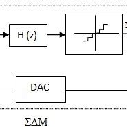 PDF Oversampled Sigma Delta ADC Decimation Filter Design Techniques Challenges Tradeoffs