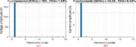 Figure 10 From Improved Svpwm Control Strategy For Tow Level Inverter For Electric Vehicle