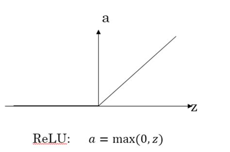 relu激活函数对比sigmoid的优势 relu和sigmoid的区别 csdn博客