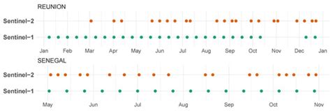 Remote Sensing Special Issue Multi Sensor Data Fusion And Analysis Of Multi Temporal Remote