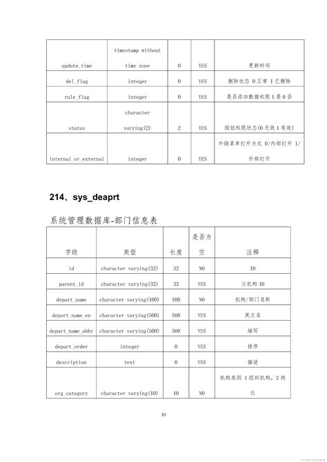 软件开发数据库设计详解：从结构到规范 csdn博客