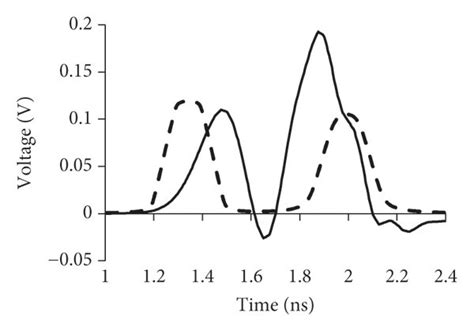 Voltage Waveforms At The Output Of The Mf With Passive Conductors A