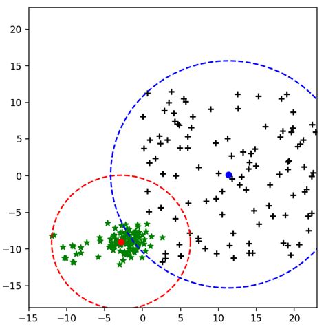 Intersected Area Of Two Mebs Using Mean Download Scientific Diagram