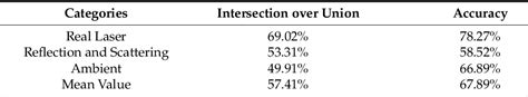 Table 1 From The Flatness Error Evaluation Of Metal Workpieces Based On Line Laser Scanning