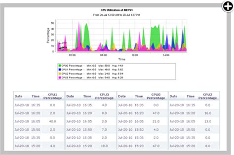 Request Cpu Graph Per Core Issue Aristocratos Btop Github