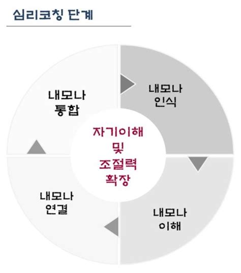 사연 그래도 살아보라 하지만