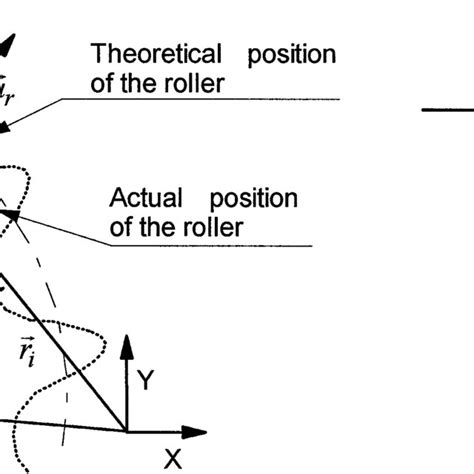 Actual Engine And Blueprint Of The Roller Chain Drive Download Scientific Diagram