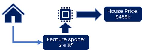 From Theory To Practice With Particle Swarm Optimization Using Python