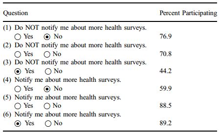 GDPR Consent Examples And Innovative Methods To Opt In