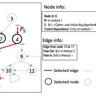 Multiple Paths Selection For API Completion We Use The Information