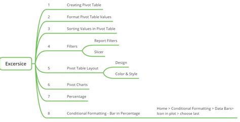 Manoj M On Linkedin Day3 Dataanalysis Excel Internshipjourney