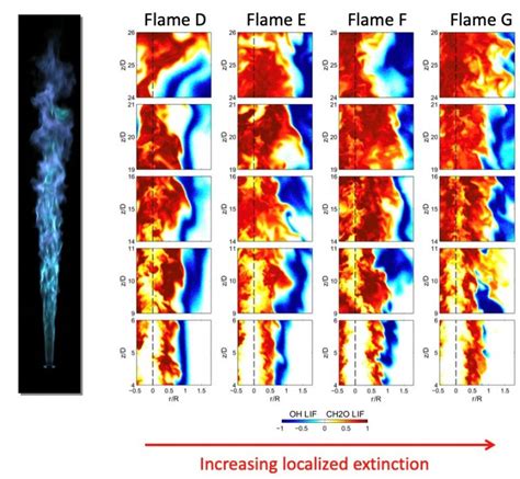 Experimental Turbulent Combustion Research Combustion Research Facility
