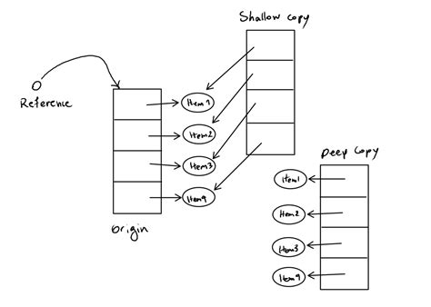Understanding Currying In Javascript With Real Examples By Suneel Yadav Jun 2025 Medium