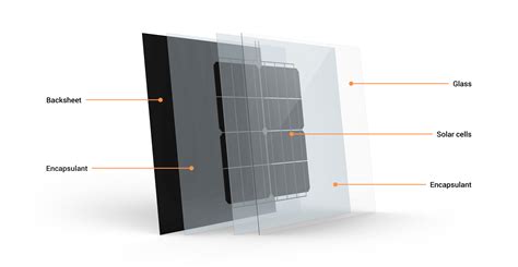 Met Glass Backsheet Solar Modules And Solar Panels Metsolareu