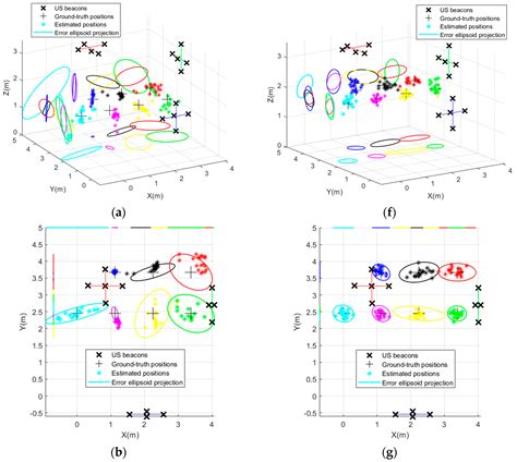 Applied Sciences Free Full Text Evaluation Of Multi Sensor Fusion Methods For Ultrasonic