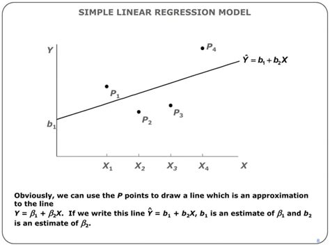 simple regression model pdf