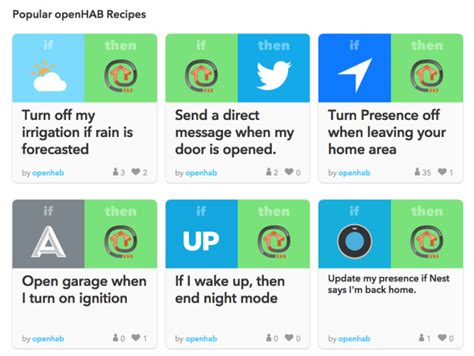Getting Started With OpenHAB Home Automation On Raspberry Pi