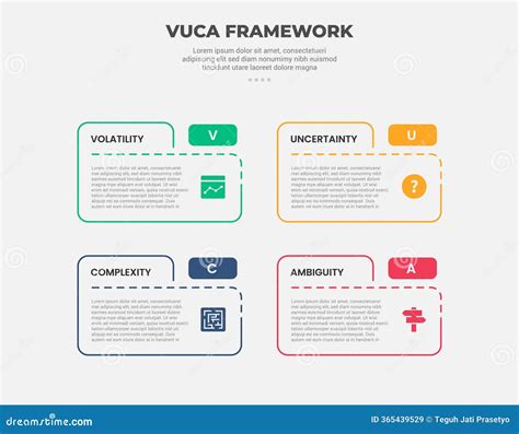 Vuca World Model Infographic Outline Style With 4 Point Template With Creative Rectangle Box