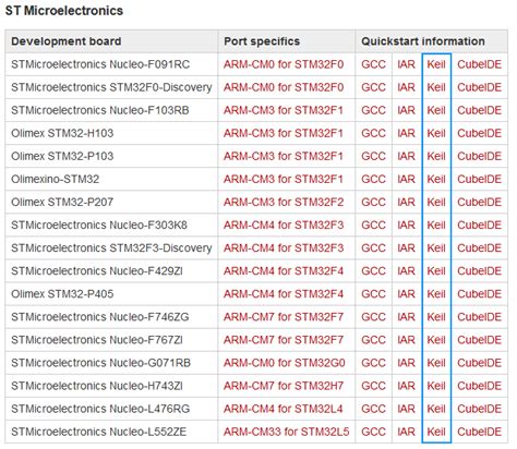 Openblt 1120 Release Notes Feaser Developer Blog
