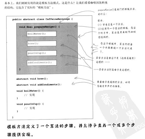 设计模式通关手册 设计模式 chm csdn博客