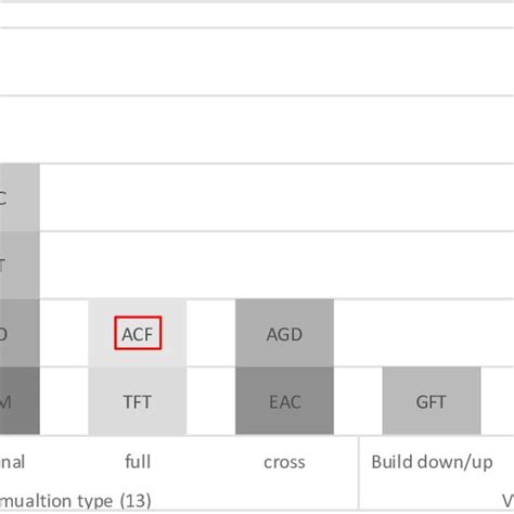 Cumulation And Vc Calculation Are More Flexible Under Afcfta Download