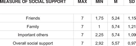 Descriptive Features Of Fatigue Download Scientific Diagram