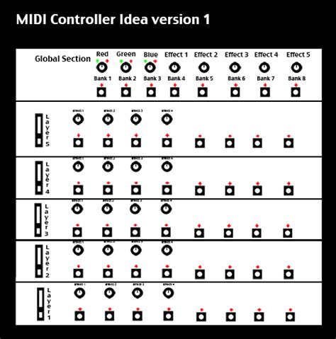 Thoughts On A Costum Midi Controller What Should I Use Audio