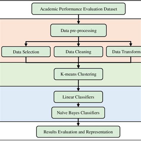 pdf the application of data mining for predicting academic