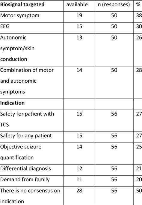 Summary Of Chapter Responses To Questions About Biosignals Targeted By Download Scientific