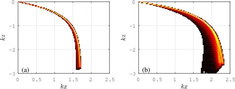 Pdfs Of Particle Trajectories With Varied Initial Orientation The Download Scientific