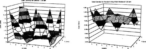 Figure 5 From Importance Of Accurate Mobility Modeling In Teletraffic