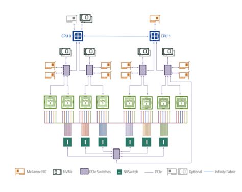 What Is Nvidia Nvlink Fibermall