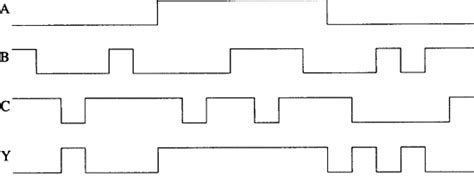 Logic Circuit Timing Diagram