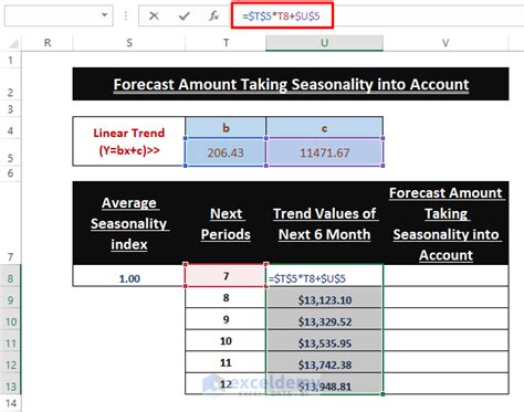 How To Forecast Sales Using Historical Data In Excel 6 Methods