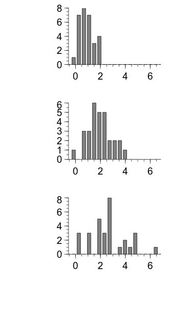 Descriptive Statistics—calculation And Visualisation — Programming For Psychology In Python