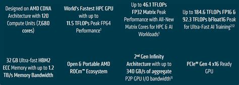 Amd Launches The 11 5tflops Fp64 Instinct Mi100 Accelerator Graphics News
