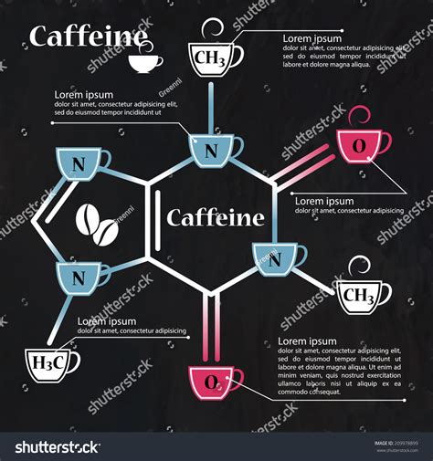 Caffeine Chemical Molecule Structure On Blackboard Stock Vector 209978899 Shutterstock