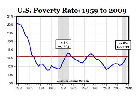 Why Is Systemic Poverty Intractable 8 By Monstro Great Debates