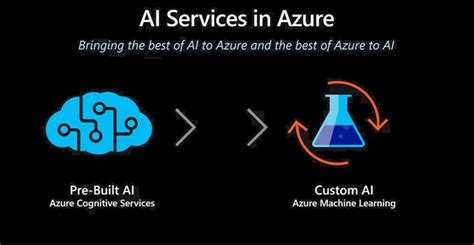 Comparison Microsoft Aml Vs Cognitive Services
