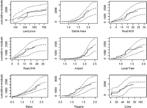 Lurking Variable Plot Medium Establishments Download Scientific Diagram