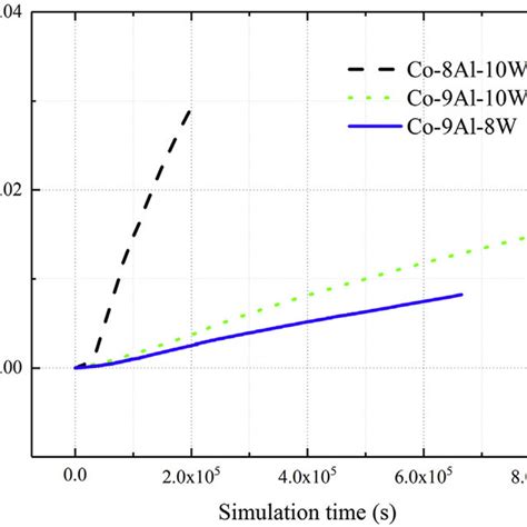 Lattice Parameters And Molar Volume For Different Phases Download Scientific Diagram