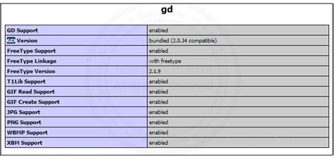 php gd