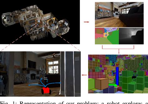 Active Semantic Mapping And Pose Graph Spectral Analysis For Robot